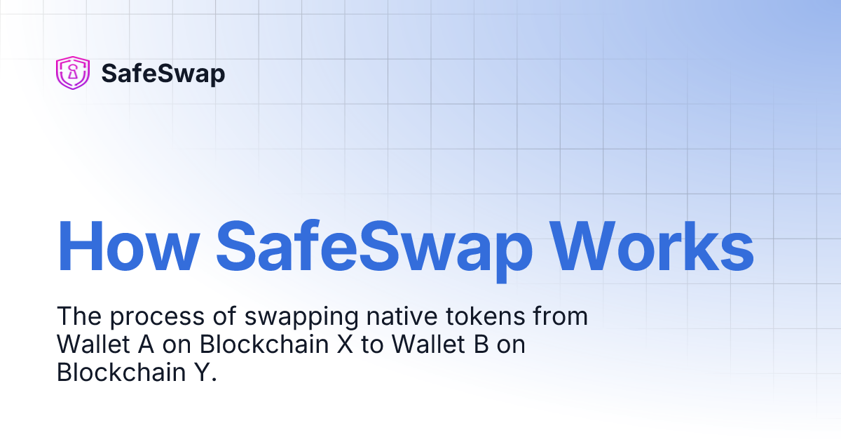 How SafeSwap Works | SafeSwap